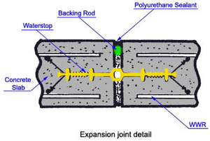 Junta Waterstop Tipo O 15-3 25mt - OSCO DOMINICANA